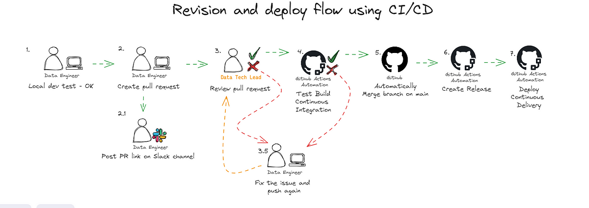 Artigos | Blog Compass UOL